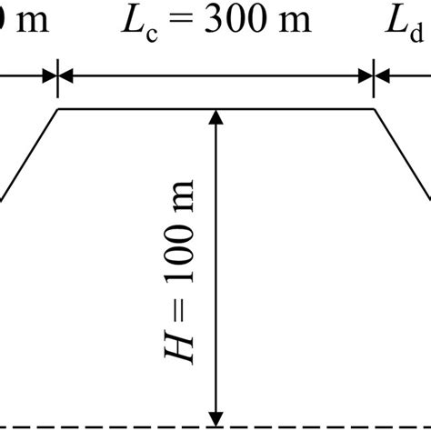 A Equilibrium Profiles Of Bedrock Slope Sb Of Case 2 With Repeated
