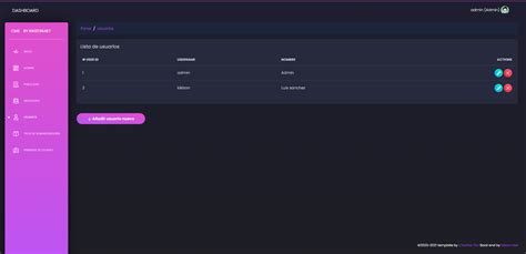 AMXX PHP MYSQL Community Manager V Kikizon Blog