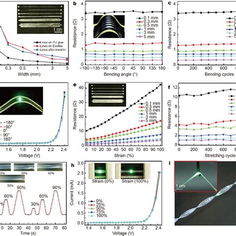 A Series Of Large Area Conductive Patterns On Paper A The Large Area Download Scientific