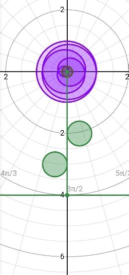 Desmos Random Flower Generator By Algorithmaxolotl