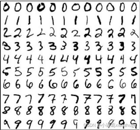 基于卷积神经网络LeNet的MNIST手写数字数据集分类Colab lenet手写数字分类 CSDN博客