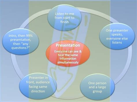 Liberating Structures Microstructures And Design Elements