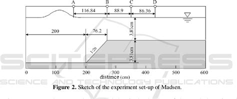 Figure From New Depth Averaged Non Hydrostatic Hydrodynamic Model For Flows Over A Slope