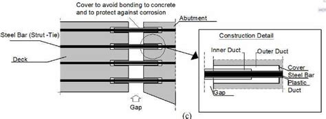 Restraining System A Longitudinal View Of The Bridge B Detail 1