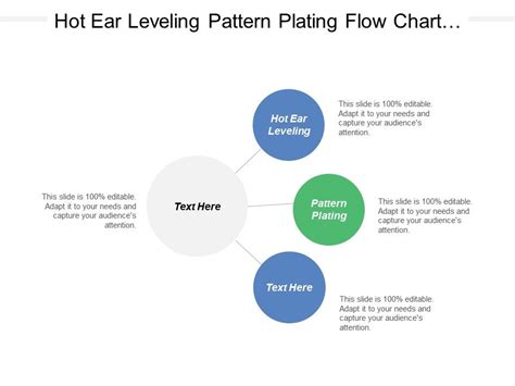 Plating Process Flow Chart Ponasa