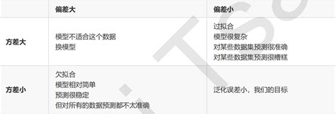 【2 随机森林 案例部分：随机森林在乳腺癌数据上的调参】菜菜sklearn机器学习随机森林模型医学应用案例 Csdn博客