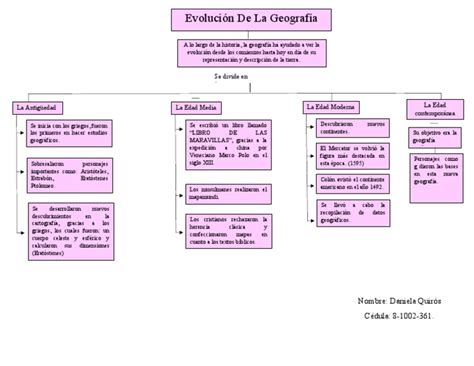 Mapa Conceptual Pdf Mapa Cartografía