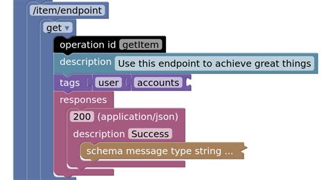 Visualise Openapi With Blockly Lornajane
