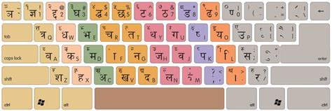 Preeti Keyboard Mapping For Nepali Unicode Conversion