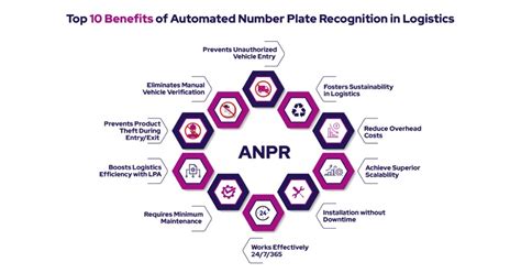 Top 10 Benefits Of Anpr Systems In Logistics And Supply Chain