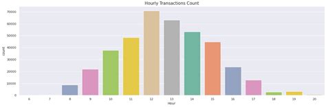 Github Varsha Rani Customer Segmentation Unsupervised Machine
