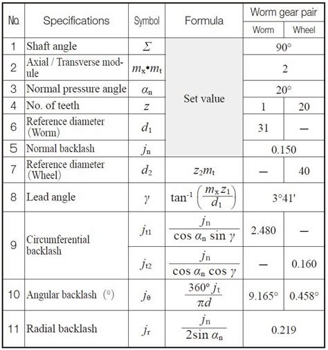 worm gear design calculation pdf download copaxmediagroup
