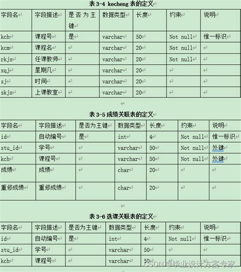 Java毕业设计——基于jspsqlserver的学生学籍管理系统设计与实现（毕业论文程序源码）——学生学籍管理系统学籍管理系统 毕业
