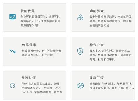实时计算 Flink基于 Apache Flink 构建的大数据计算平台（附白皮书） 阿里云开发者社区