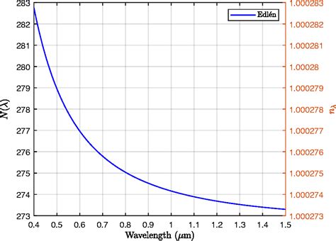 Modeling And Simulation Of Multispectral Imaging Through Anisoplanatic Atmospheric Optical