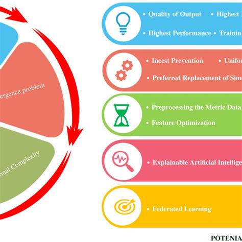 Iso Iec 25010 Software Quality Model Download Scientific Diagram