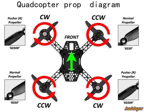 Quadcopter Wiring Diagram Guide