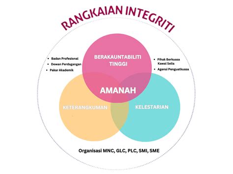 Visi Misi Dan Model Cism Cism