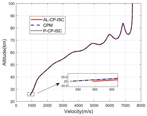 A Reentry Trajectory Planning Algorithm Via Pseudo Spectral