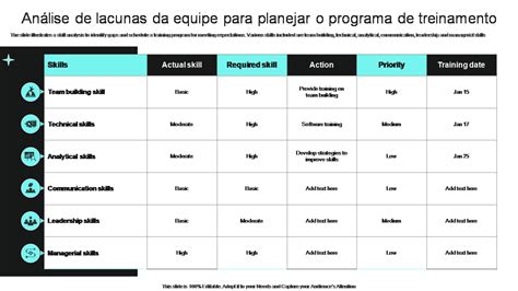 Os 5 principais modelos de análise de lacunas de treinamento