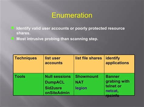 Hacking Step Methodology Ppt