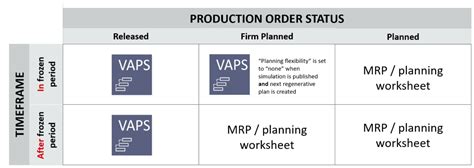 Integrate Mrp With Finite Capacity Scheduling In D365 Business Central