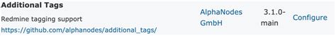 Additional Tags Redmine TW