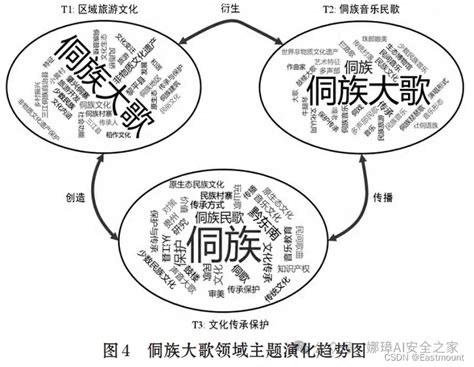 『数智人文与文本挖掘』星球正式运营及csdn数智知识汇总，欢迎广大博友加入 Csdn博客