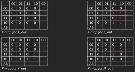 Building An Fpga Calculator With Ice40 Beginner S Guide