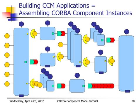 ppt corba component model tutorial powerpoint presentation free