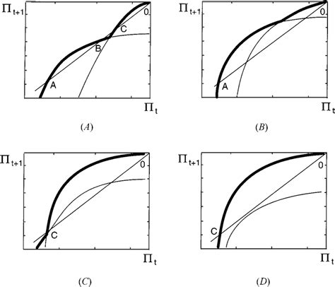Possible Configurations Of The R · Map Download Scientific Diagram