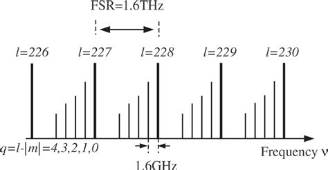 Figure 213 From Fabrication And Characterization Of Optical