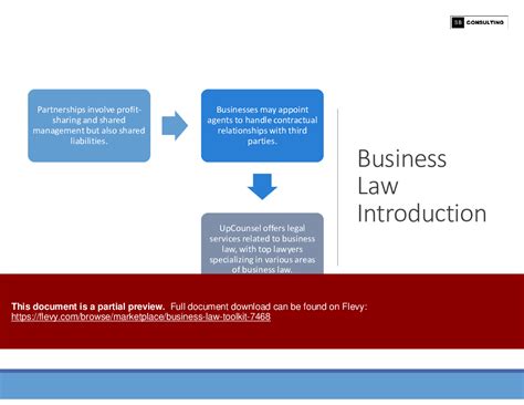 Business Law Toolkit Ppt Slide Deck