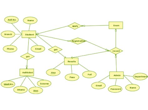 E R Diagram Of Babe Data Base Computers Hub