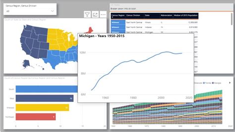 bogdan dmytrenko on linkedin powerbi dataanalytics