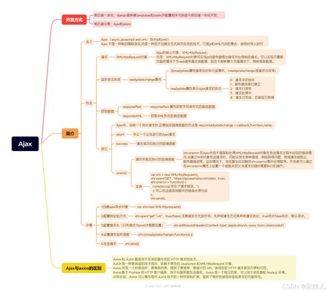 Ajax和axios的区别aixos Ajak Csdn博客