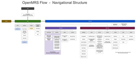 ux design updates for openmrs flow micro frontends development