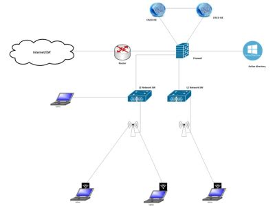 CISCO ISE Deployment And Posture Configuration Upwork