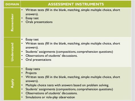 assessment instruments of and for learning