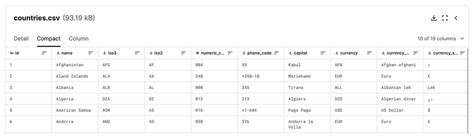 Data Exploration With Neo4j Runway Python Library