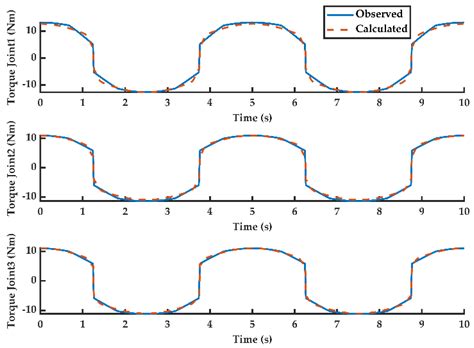 Disturbance Recognition And Collision Detection Of Manipulator Based On Momentum Observer