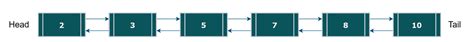 Bubble Sort On Doubly Linked List Naukri Code