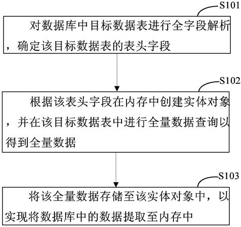 Data Management Method And Device Eureka Patsnap