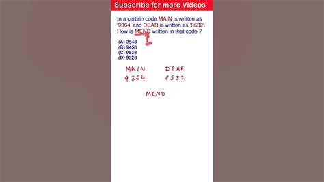 Coding Decoding Reasoning Tricks Youtube