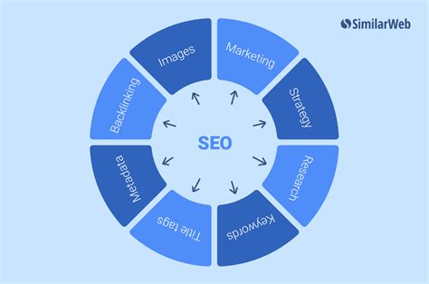 How To Create An Effective SEO Strategy In 2022
