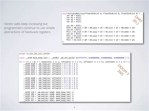 Vectorization On X86 All You Need To Know Pdf