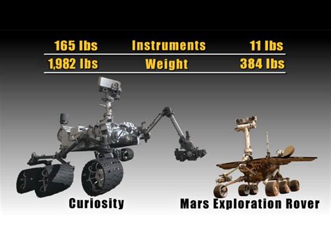 Mars Science Laboratory Curiosity Rover Nasa Science Mars Science