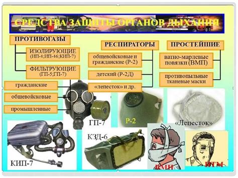 Организация радиационной химической и медико биологической защиты