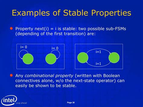 Ppt Post Reboot Equivalence And Compositional Verification Of
