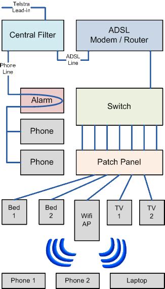 Office Data Network Cabling Aussie Cabling